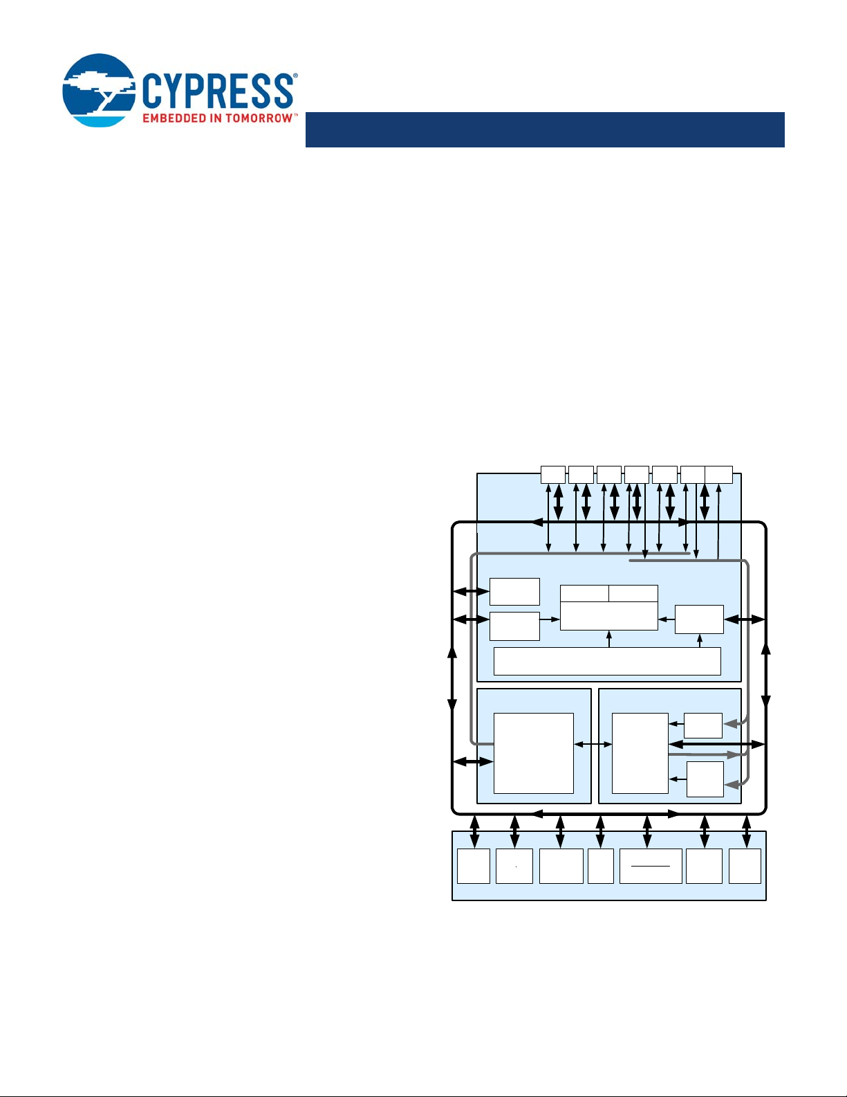 CY8C27243-24SXI Programming Manual Cypress Semiconductor | 1/70 Pages - AiPCBA