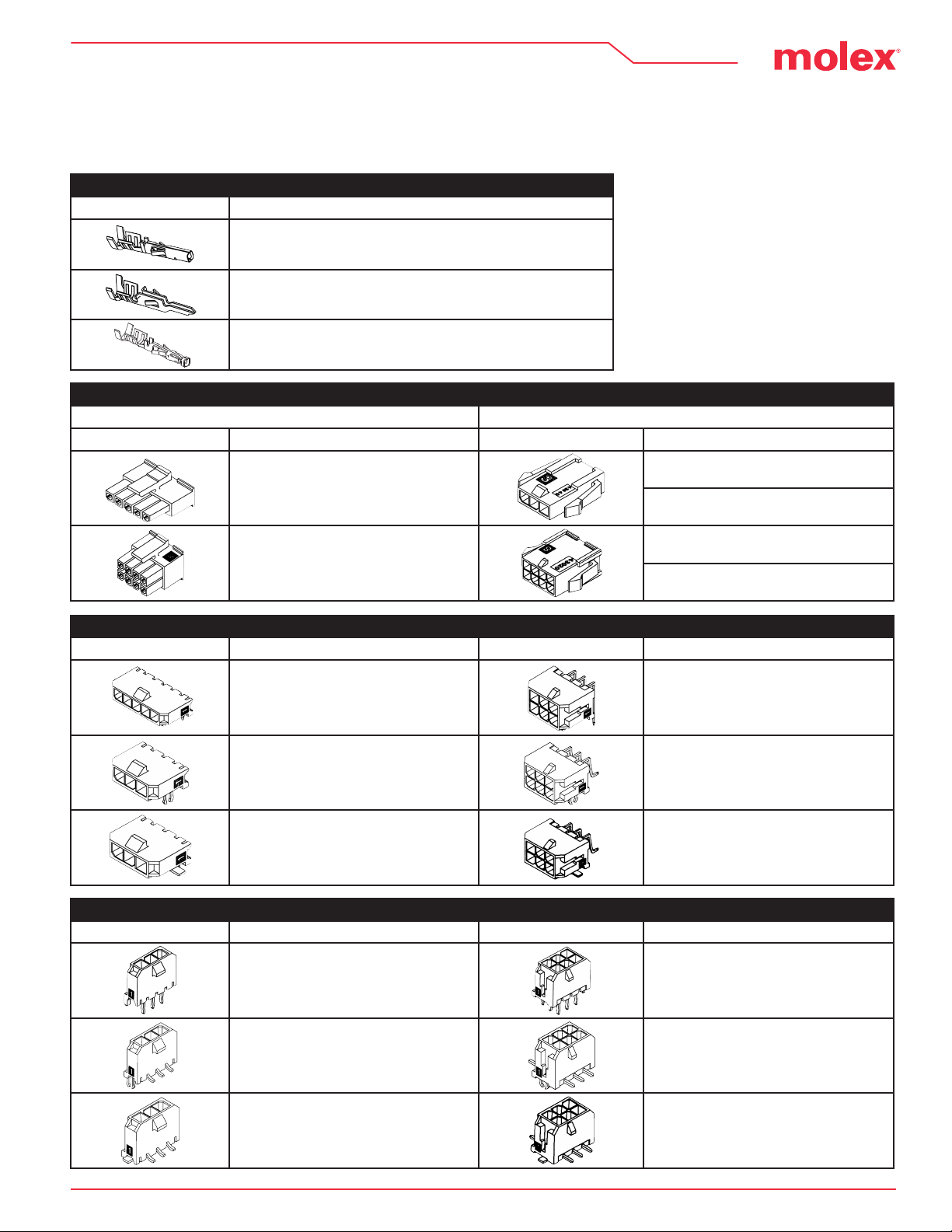 0430250400 User Reference Manual Guide Molex | 1/1 Pages - AiPCBA