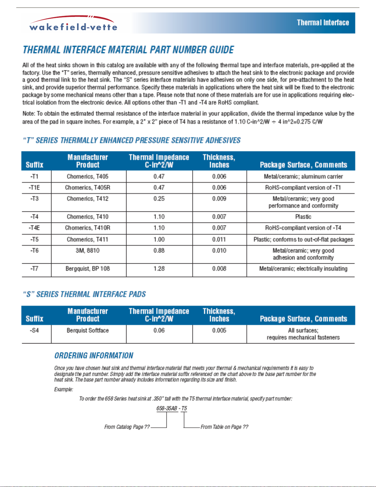 D10850-40T1E User Reference Manual Guide Wakefield Engineering | 1/1 ...