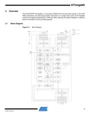 ATMEGA8A Datasheet PDF | ATMEL - AiPCBA