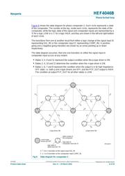 HEF4046BT Datasheet PDF | Philips - AiPCBA