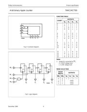 74HC93N Datasheet PDF | NXP - AiPCBA