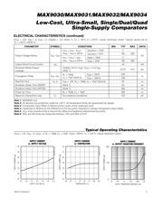 MAX9034AUD+T Datasheet PDF | Maxim Integrated - AiPCBA