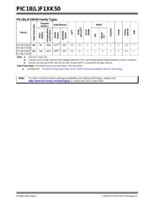 PIC18F14K50T-I/SS Datasheet PDF | Microchip - AiPCBA