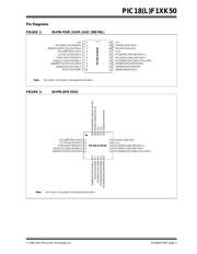 PIC18F14K50T-I/SS Datasheet PDF | Microchip - AiPCBA