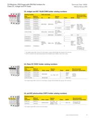 CHCC1DI Datasheet PDF | Eaton Bussmann - AiPCBA