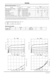 2SK3666-2-TB-E Datasheet PDF | ON Semiconductor - AiPCBA