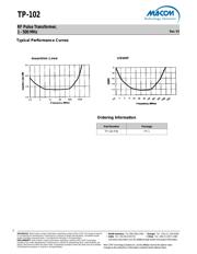 TP-102-PIN Datasheet PDF | M/A-Com - AiPCBA