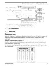 MC145151P2 Datasheet PDF | Freescale - AiPCBA