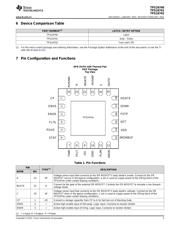 TPS24742 Datasheet PDF | TI - AiPCBA