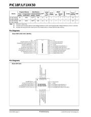 PIC18F14K50-E/P Datasheet PDF | Microchip - AiPCBA