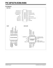 PIC16F628A-I/P Datasheet PDF | Microchip - AiPCBA