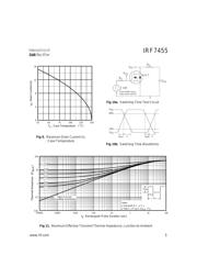 IRF7455 Datasheet PDF | IRF - AiPCBA