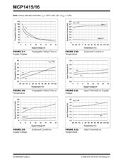 MCP1415T-E/MC Datasheet PDF | Microchip - AiPCBA